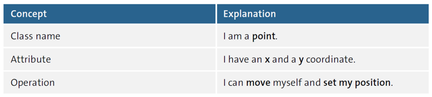 Learn About the Java Programming Language | Rheinwerk Computing
